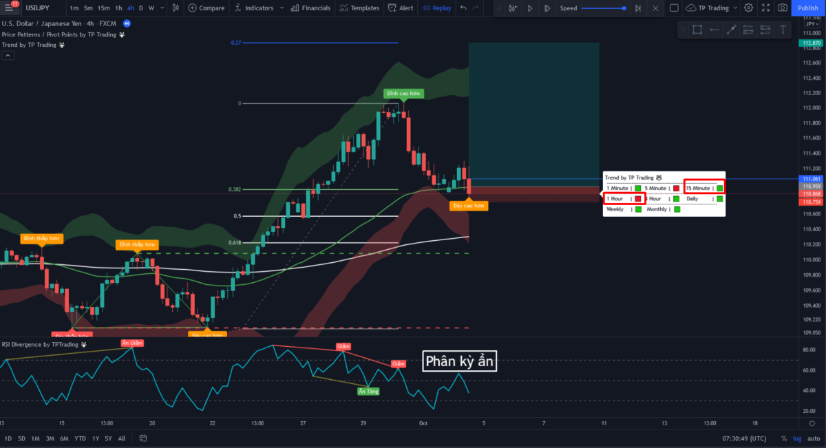 Trend by TP Trading 🐺 | TP Trading